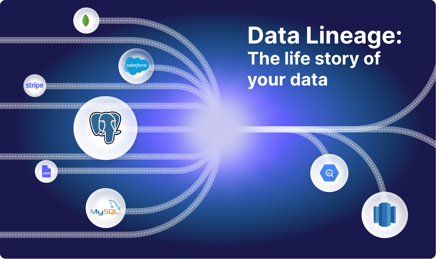 Data Lineage The Unseen Lifeline Of Data Driven Organizations Airbyte
